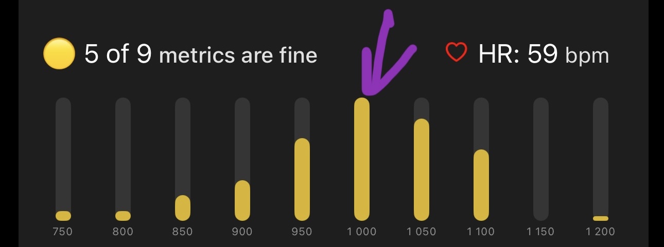 Heart Rate Variability metrics explained - Wellhero